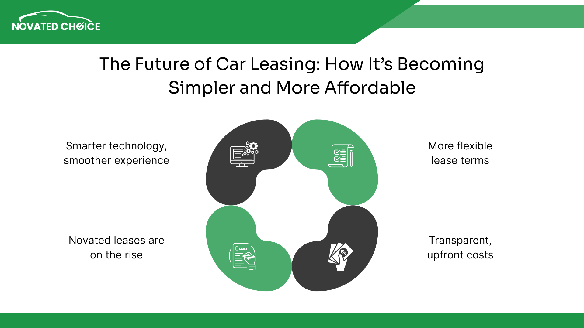 The Future of Car Leasing: How It’s Becoming Simpler and More ...
